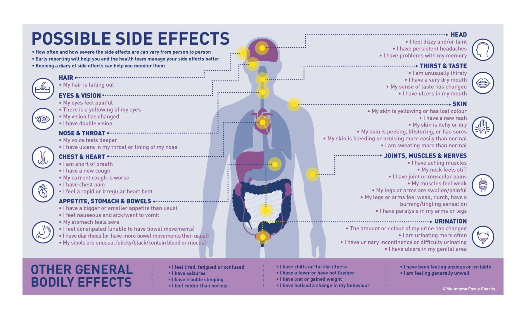Patients and Caregivers - Foundation for Autoimmune Cancer Support